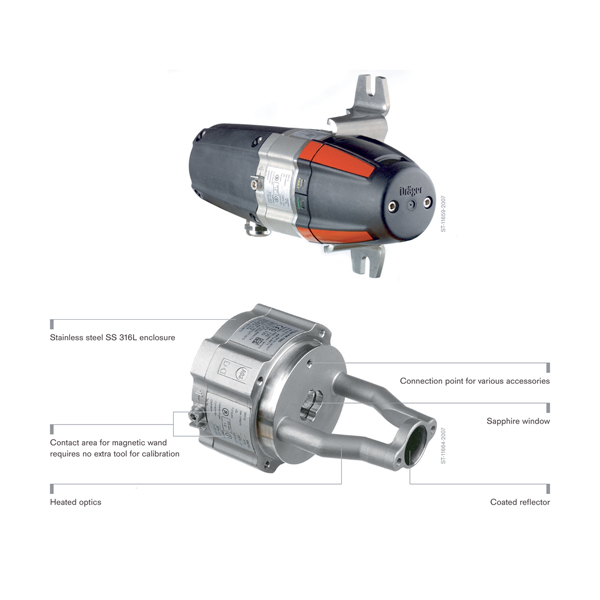 Dräger PIR® 7000 – Aixtec-Industry